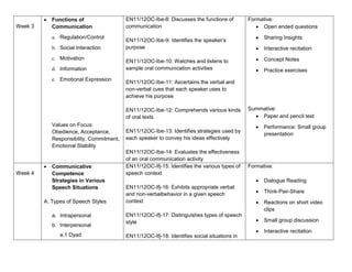 SYLLABUS IN ORAL COMMUNICATION IN CONTEXT.pdf