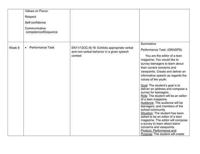 SYLLABUS IN ORAL COMMUNICATION IN CONTEXT.pdf | Educational Assessment ...