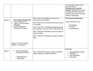 SYLLABUS IN ORAL COMMUNICATION IN CONTEXT.pdf