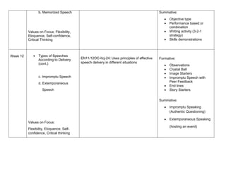 SYLLABUS IN ORAL COMMUNICATION IN CONTEXT.pdf