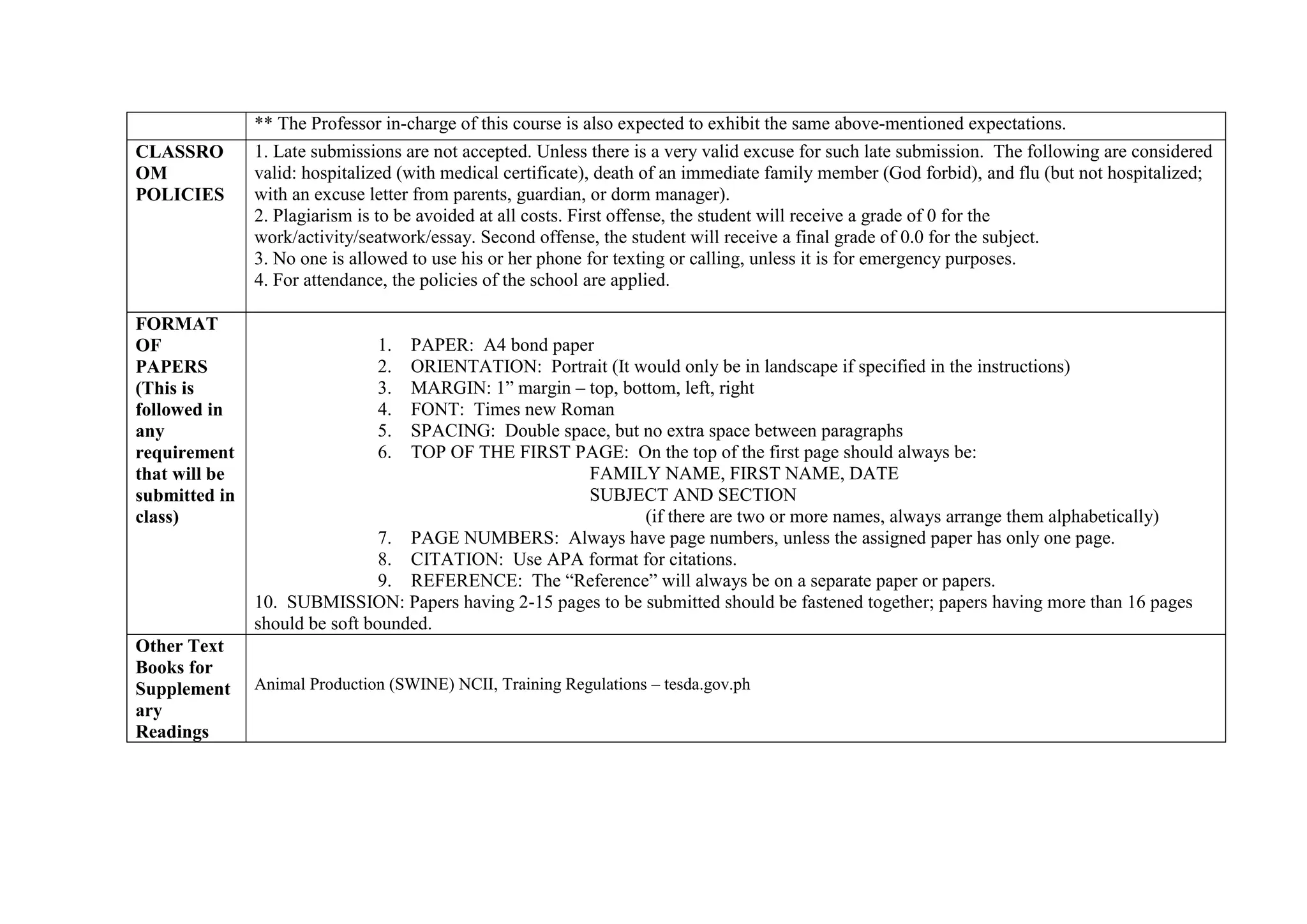 Syllabus in Swine National Certificate (NCII) New Format.docx