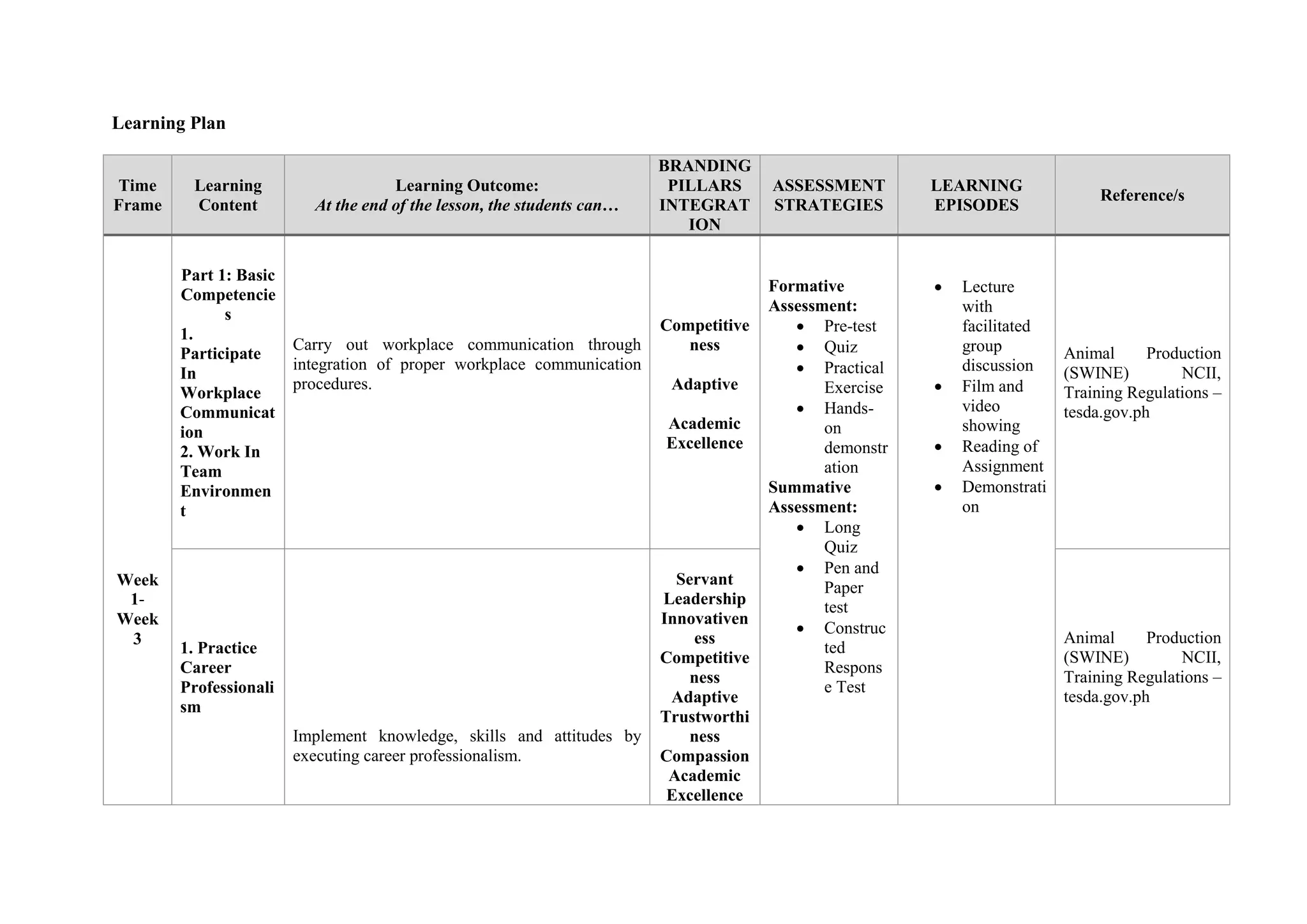 Syllabus in Swine National Certificate (NCII) New Format.docx
