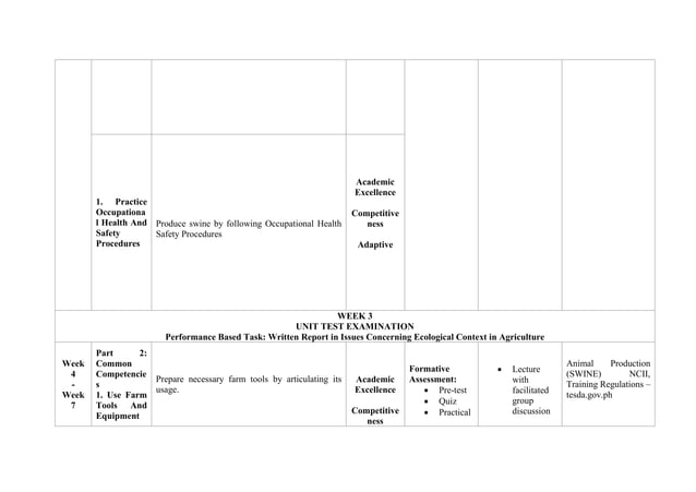 Syllabus in Swine National Certificate (NCII) New Format.docx ...