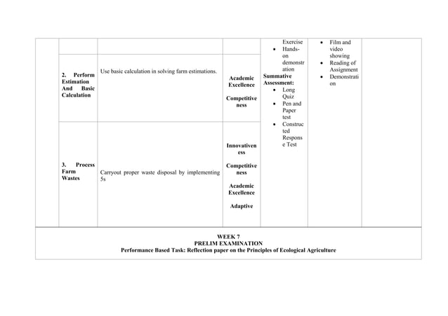 Syllabus in Swine National Certificate (NCII) New Format.docx ...