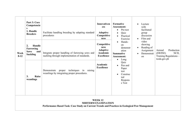 Syllabus in Swine National Certificate (NCII) New Format.docx ...