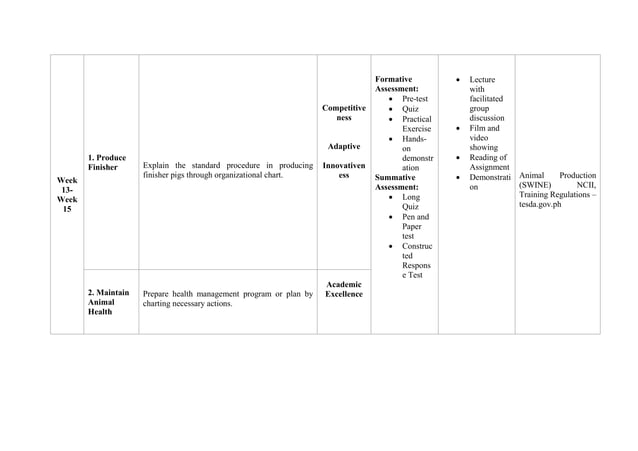 Syllabus in Swine National Certificate (NCII) New Format.docx ...