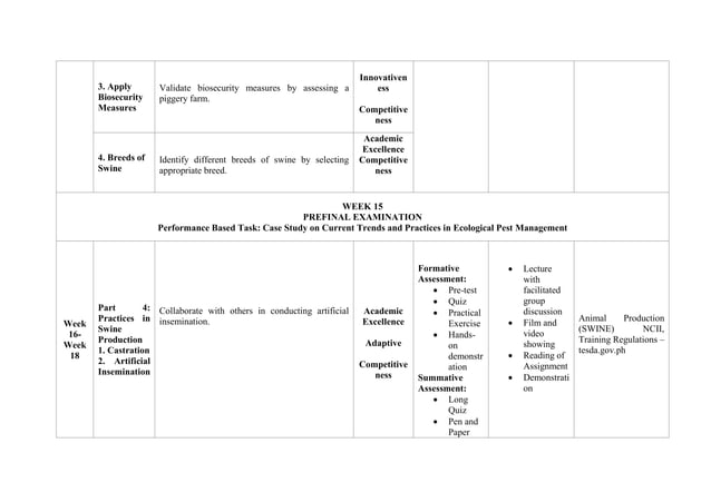 Syllabus in Swine National Certificate (NCII) New Format.docx ...
