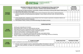 SYLLABUS INTRODUCTION TO INDUSTRIAL ARTS (IA).docx