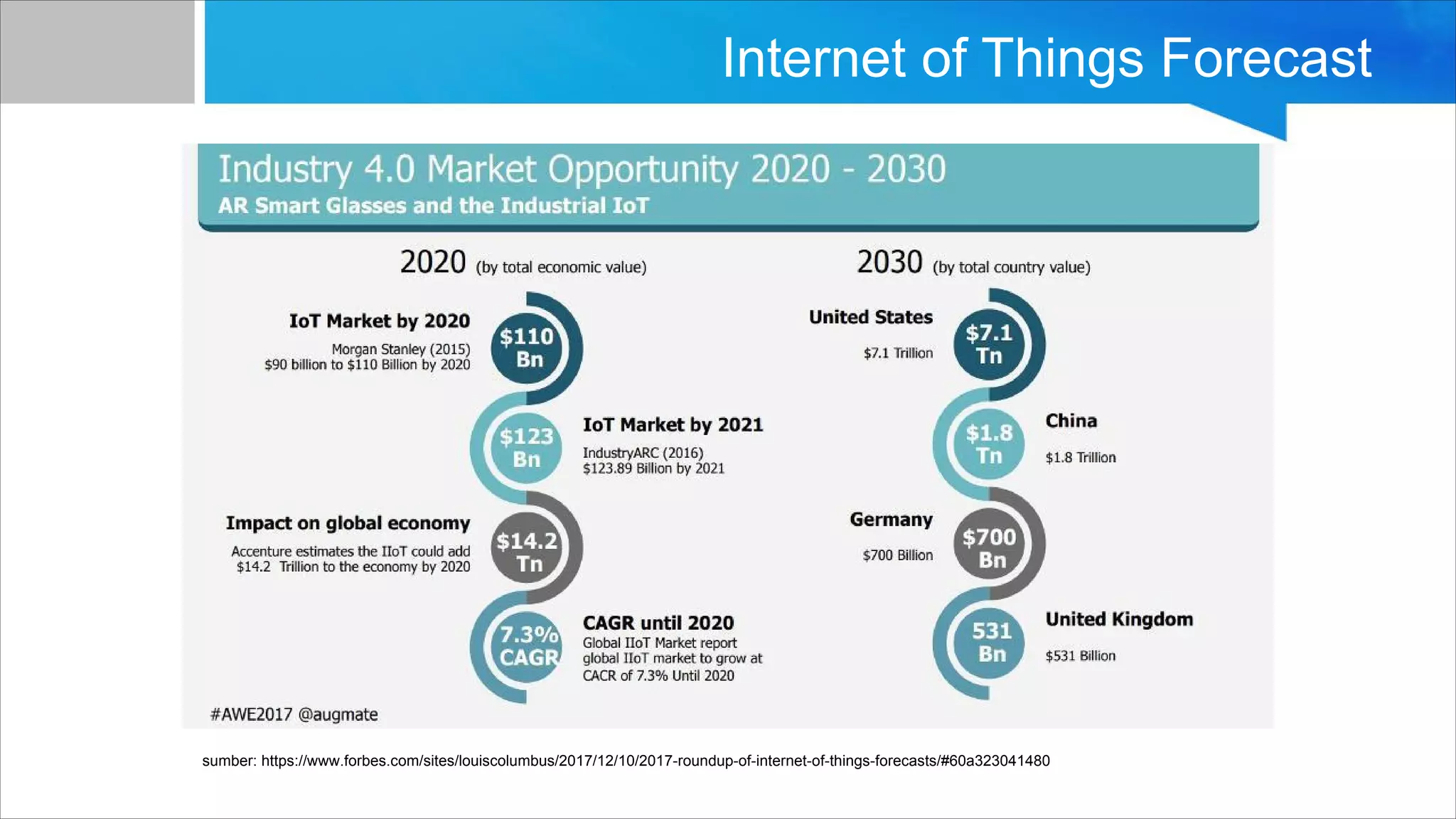 Syllabus Training IoT for Sales Engineer & Business Development | PPT