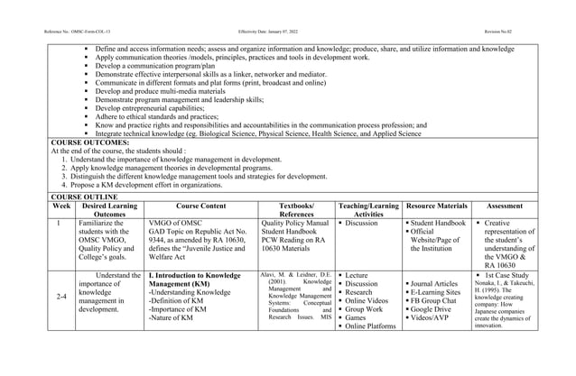 Syllabus_Knowledge Management_OBE_2022-2023.pdf | Educational Assessment | Education