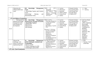 Syllabus_Knowledge Management_OBE_2022-2023.pdf | Educational ...