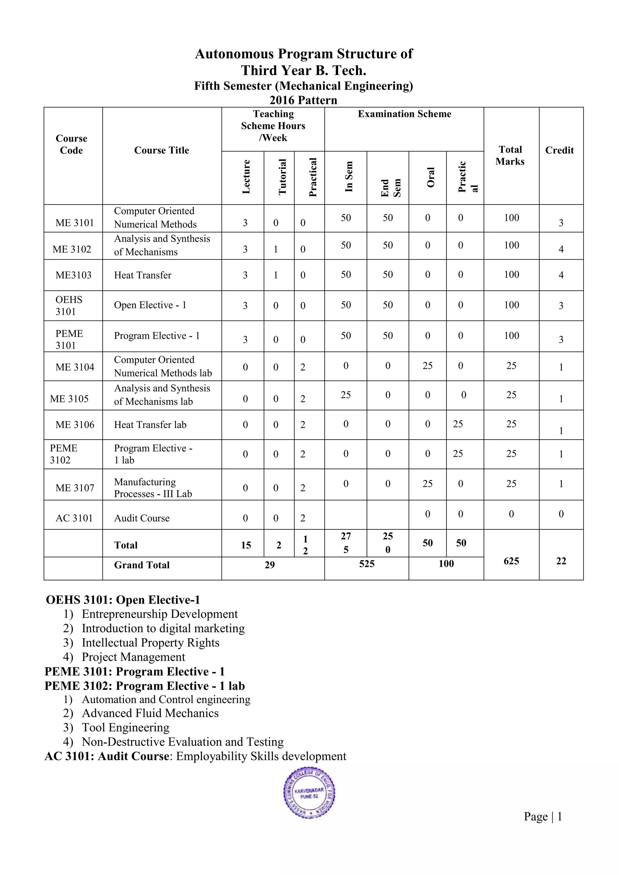 Syllabus_Mech_Sem-V_2016Pattern.pdf