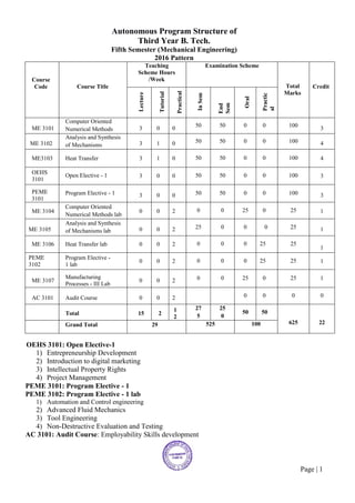 Syllabus_Mech_Sem-V_2016Pattern.pdf