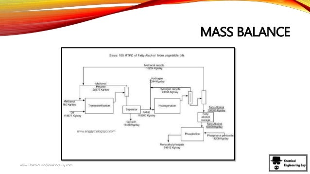 Chemical Engineering Syllabus Explained