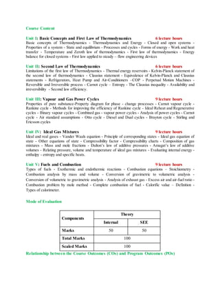 Syllabus of engineering thermodynamics | DOCX