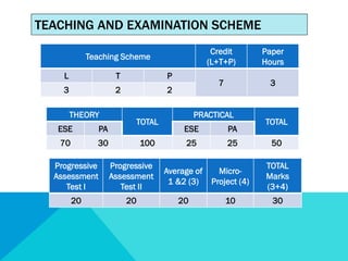 Syllabus of mos | PDF