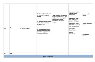 SYLLABUS PATHFIT 1..docx