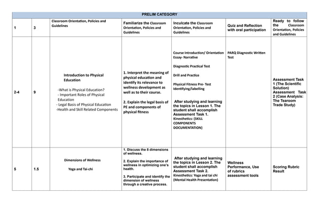 SYLLABUS PATHFIT 1..docx