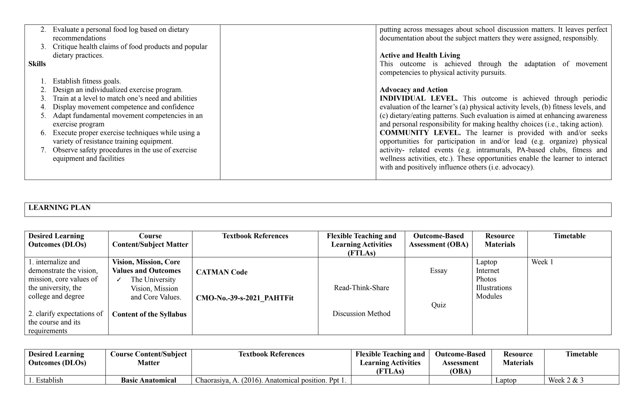 SYLLABUS FOR PHYSICAL ACTIVITIES PATHFIT | DOCX