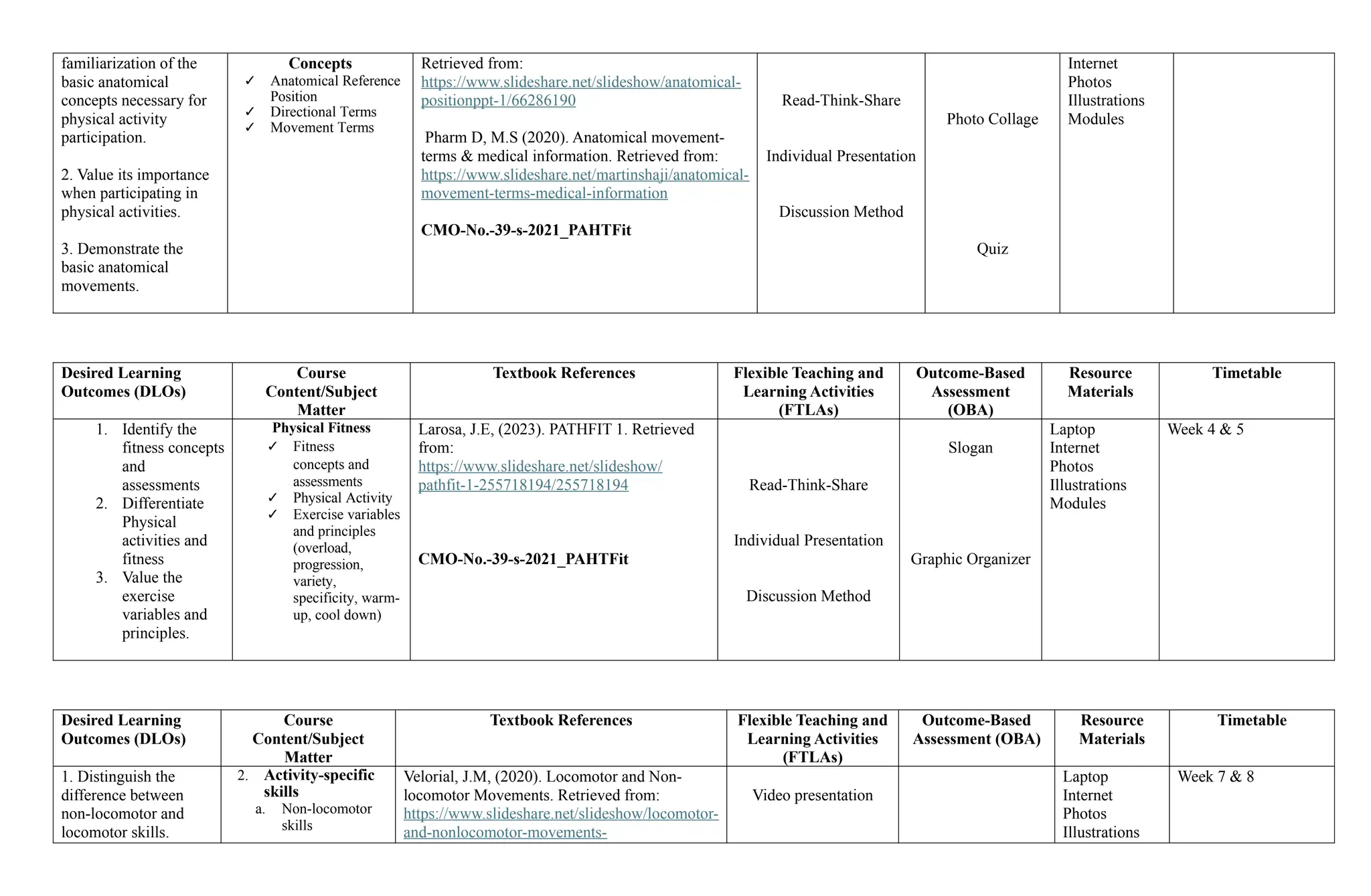 SYLLABUS FOR PHYSICAL ACTIVITIES PATHFIT | DOCX
