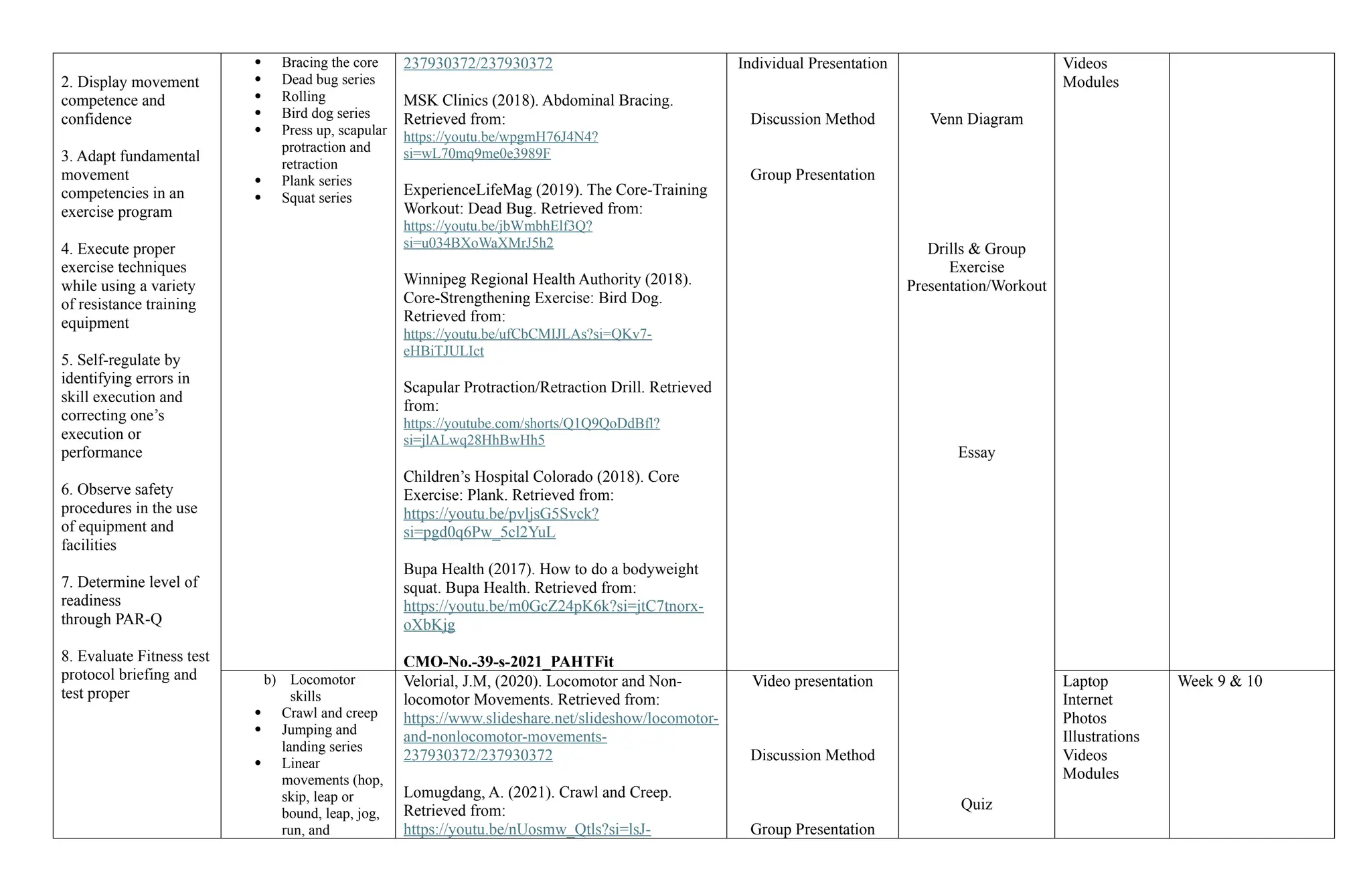 SYLLABUS FOR PHYSICAL ACTIVITIES PATHFIT | DOCX