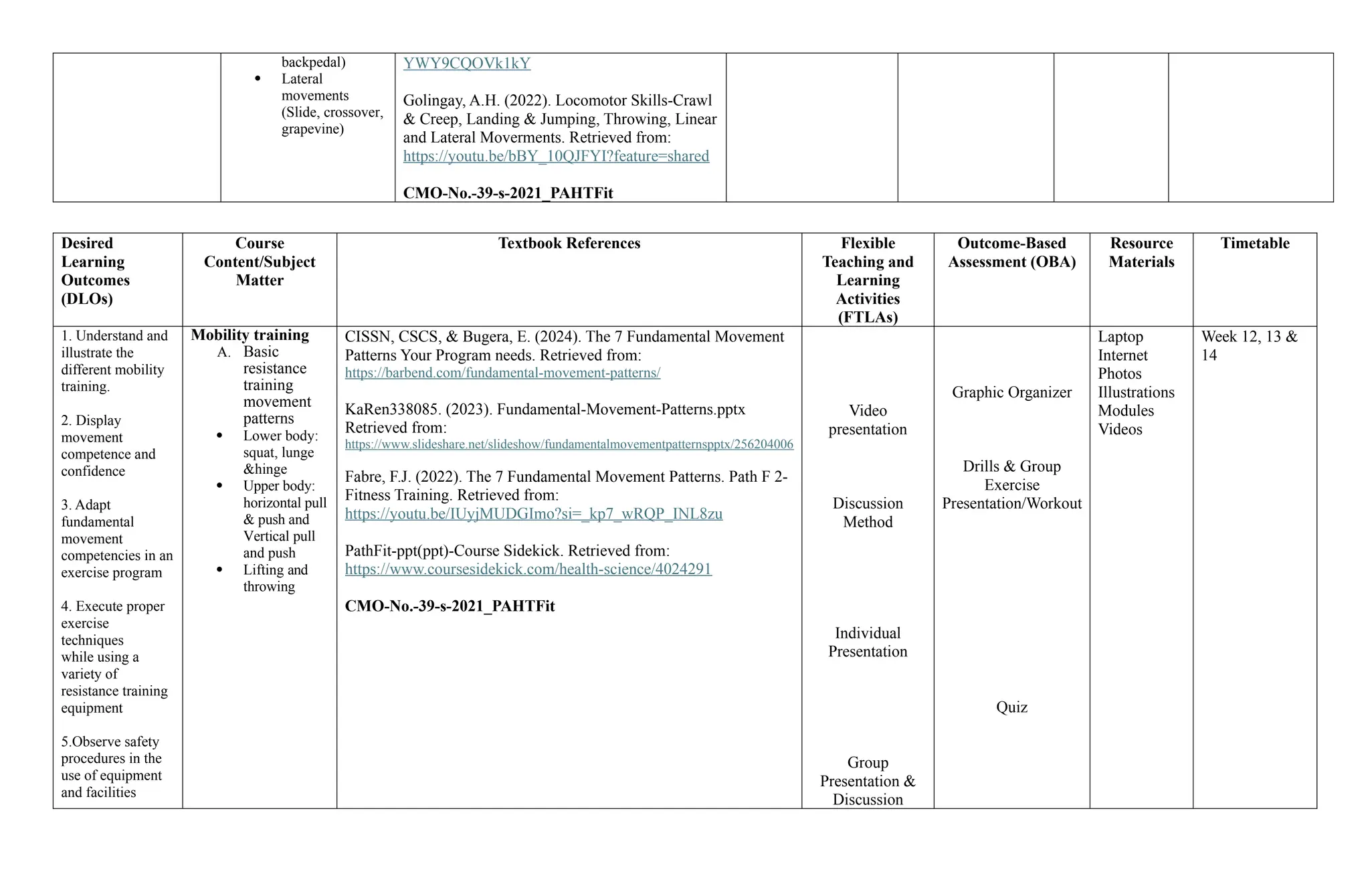 SYLLABUS FOR PHYSICAL ACTIVITIES PATHFIT | DOCX
