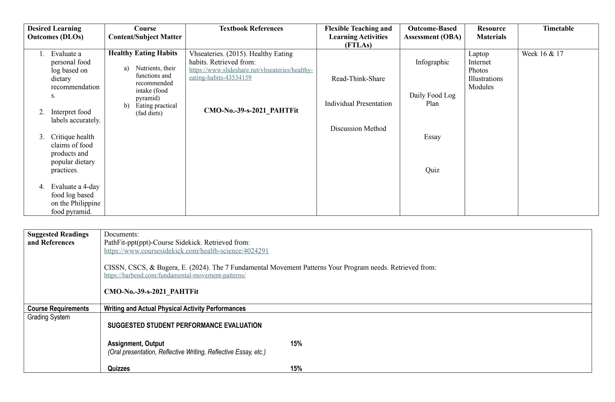 SYLLABUS FOR PHYSICAL ACTIVITIES PATHFIT | DOCX