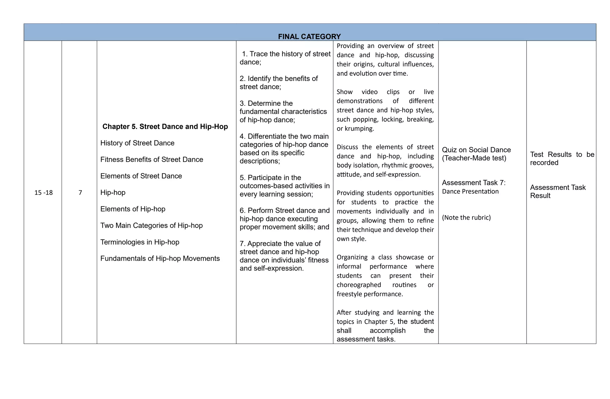 SYLLABUS PATHFIT 3..docx