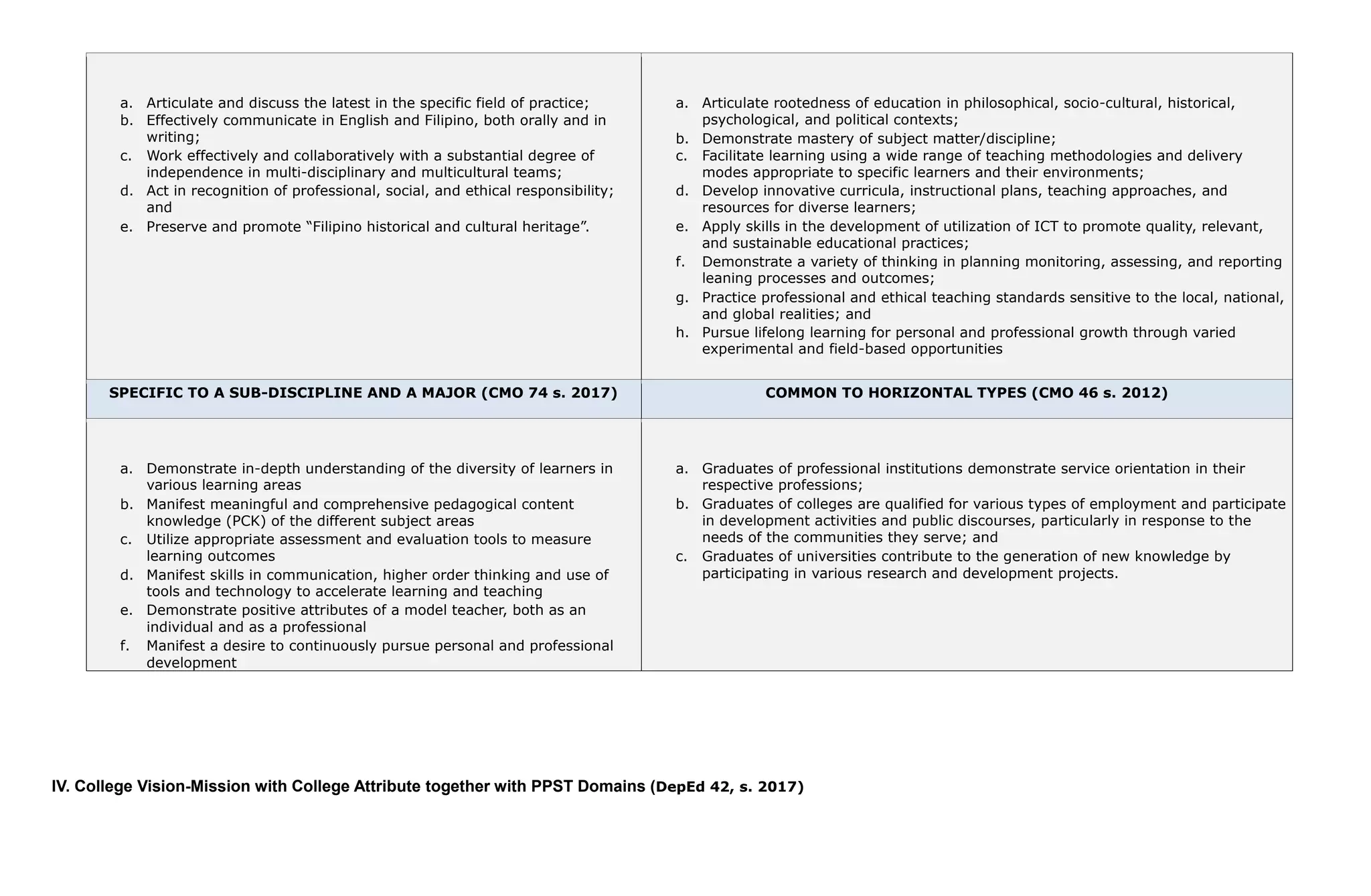 SYLLABUS PATHFIT 3..docx