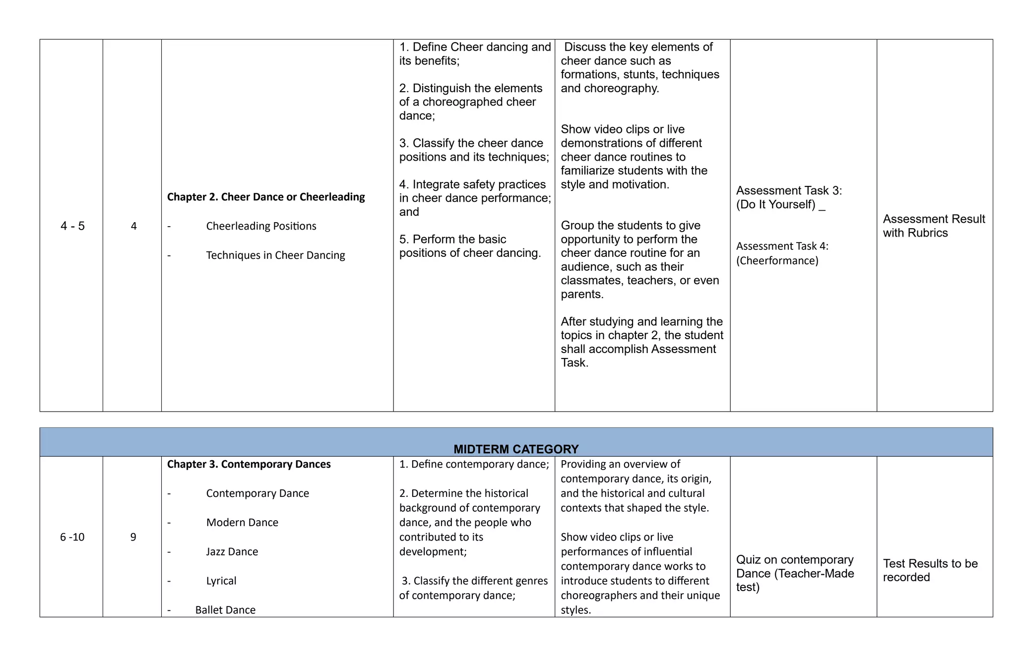 SYLLABUS PATHFIT 3..docx