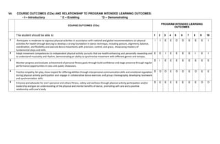 SYLLABUS PATHFIT 3..docx