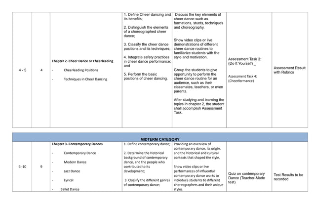 SYLLABUS PATHFIT 3..docx