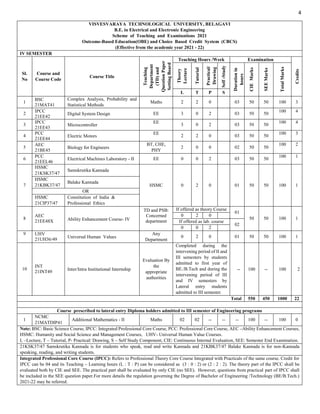 VTU Syllabus for mechanical Engineering students | PDF