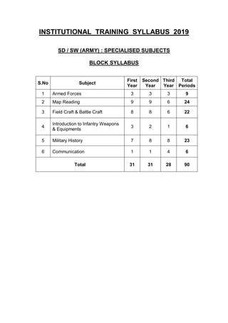 Syllabus_SD SW Army Specialised Subjects.pdf