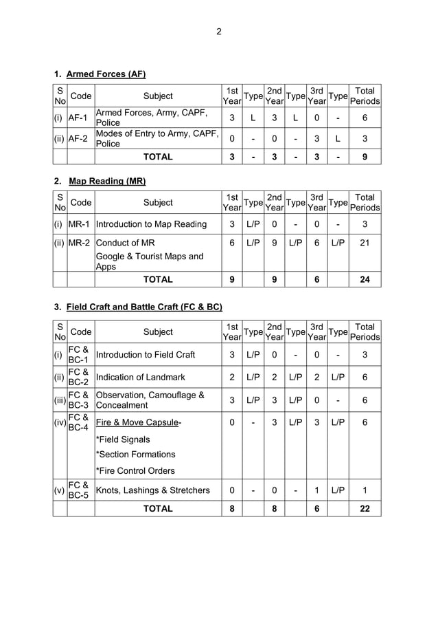 Syllabus_SD SW Army Specialised Subjects.pdf