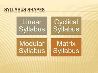 Syllabus Shapes Presentation and its affect | PPT
