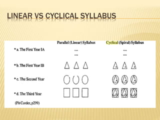 Syllabus Shapes Presentation and its affect | PPT