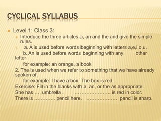 Syllabus Shapes Presentation and its affect | PPT