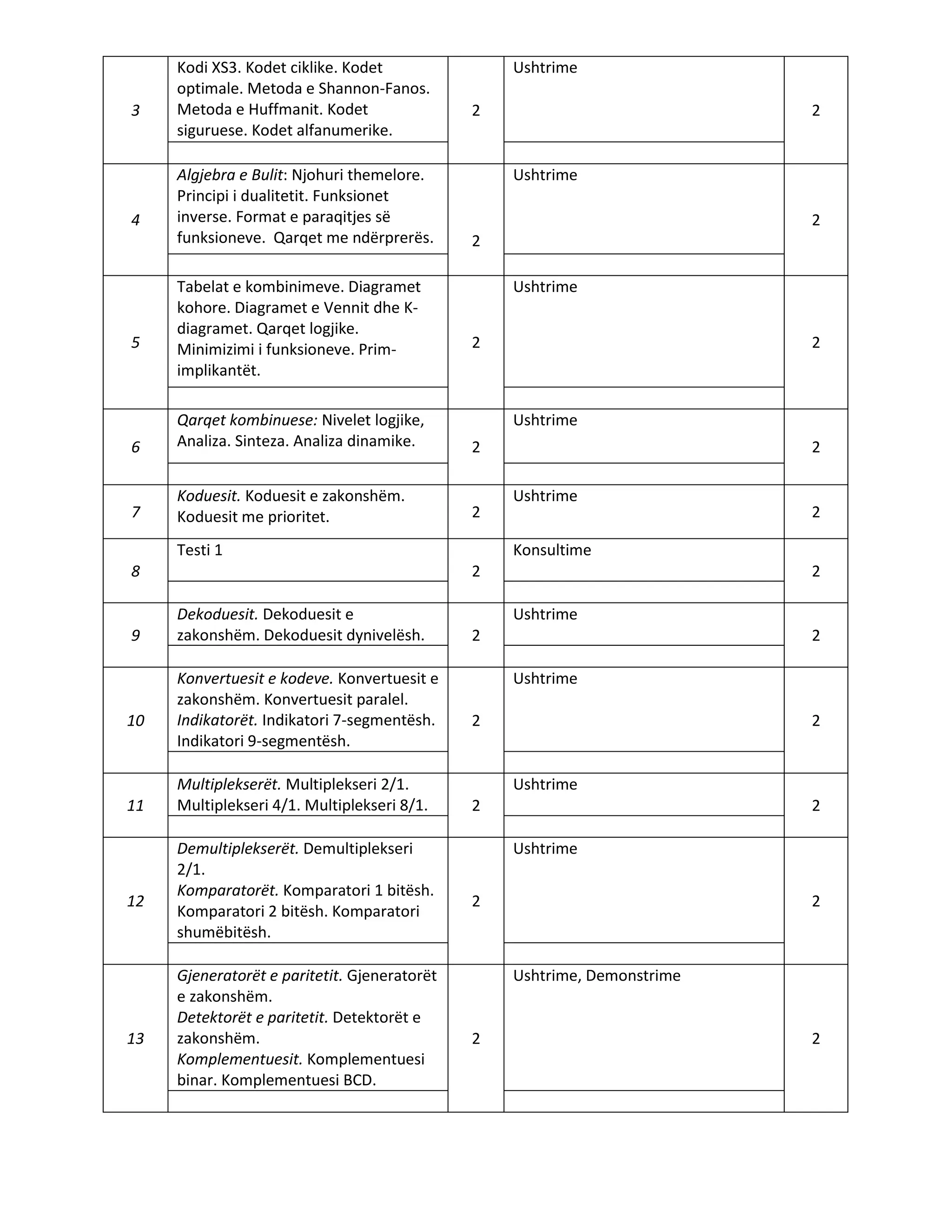 Syllabus shqip teknologjia digjitale_arsim_susuri | DOCX