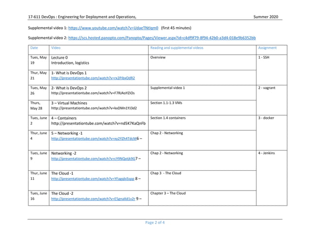 DevOps Syllabus summer 2020 | PPT