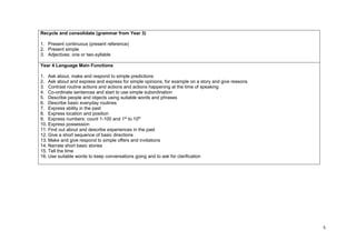 Syllabus Year 4.pdf