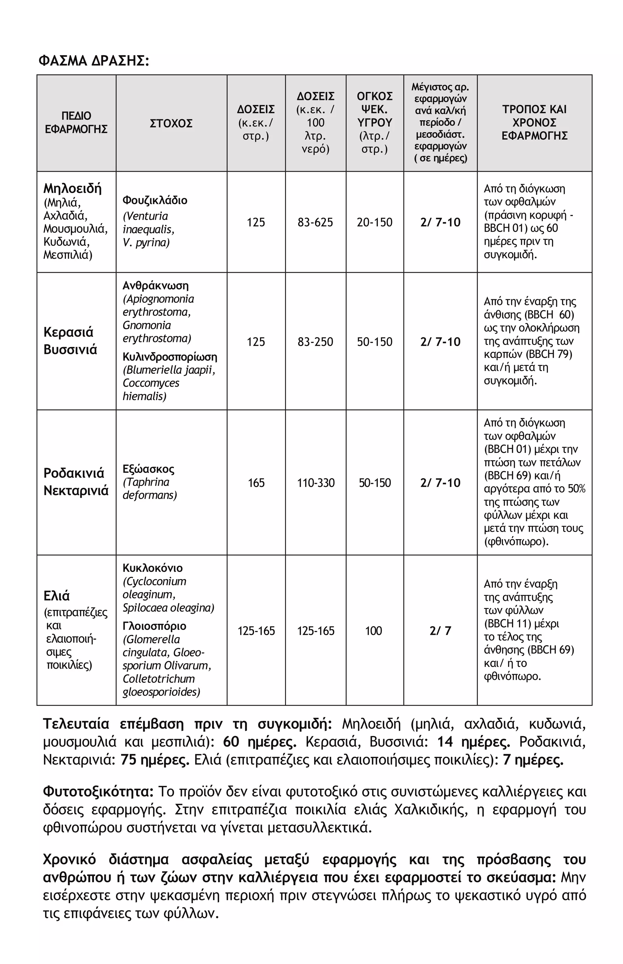 SYLLIT 544 SC | PDF