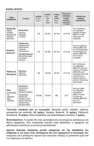 SYLLIT 544 SC | PDF
