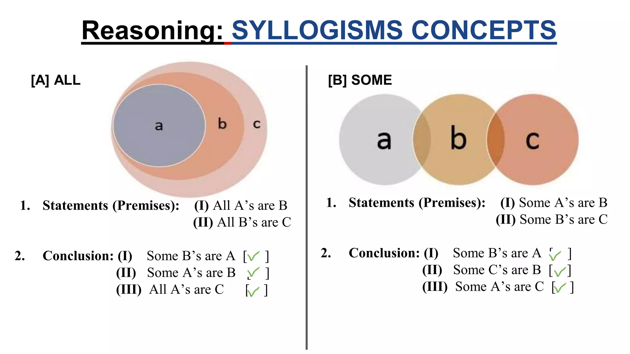Syllogism concept | PPT