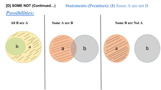 Syllogism concept | PPTX