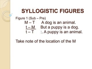 Syllogistic figures | PPTX