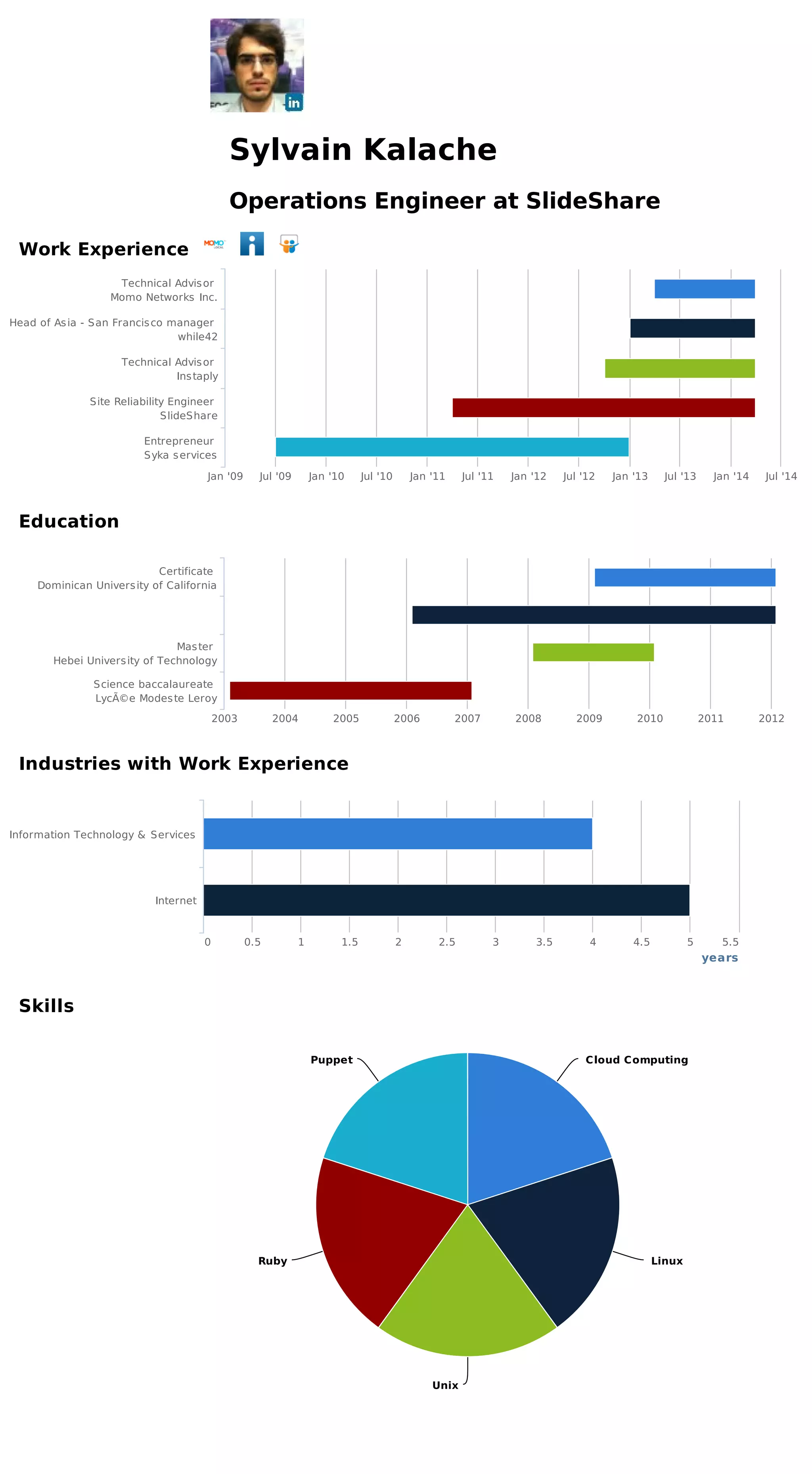Sylvain-Kalache-resume | PDF