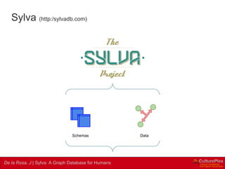 Sylva (July 2012, CulturePlex Lab) | PPT