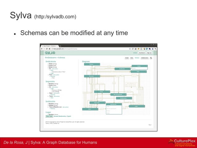 Sylva (July 2012, CulturePlex Lab) | PPT