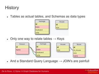 Sylva (July 2012, CulturePlex Lab) | PDF